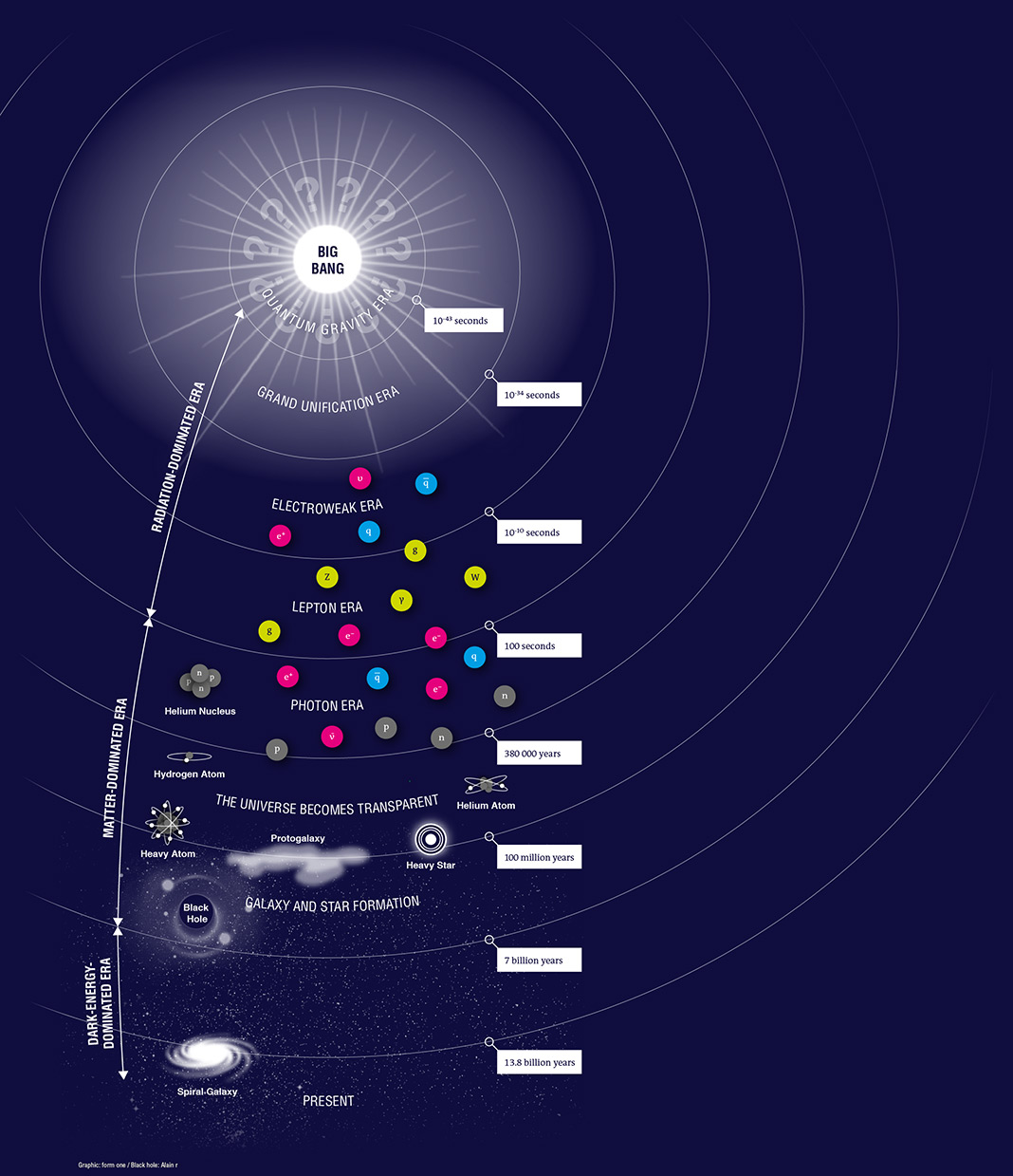 ILC (International Linear Collider) | Renaissance Universal